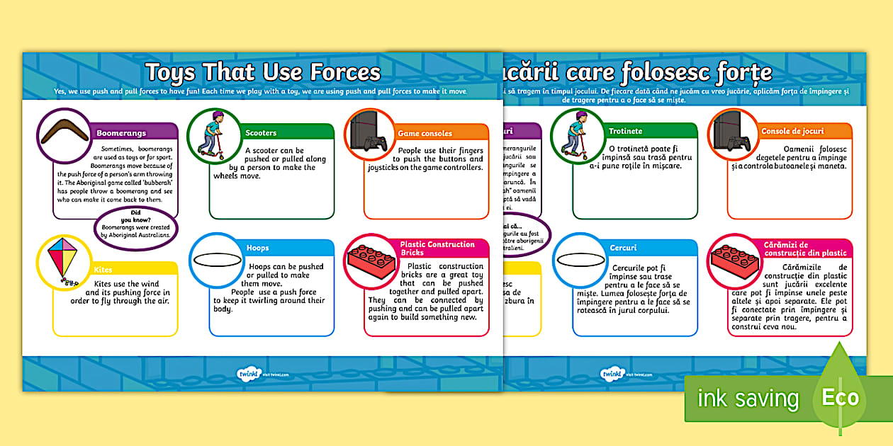 Toys That Use Forces Display Facts Posters English/Romanian