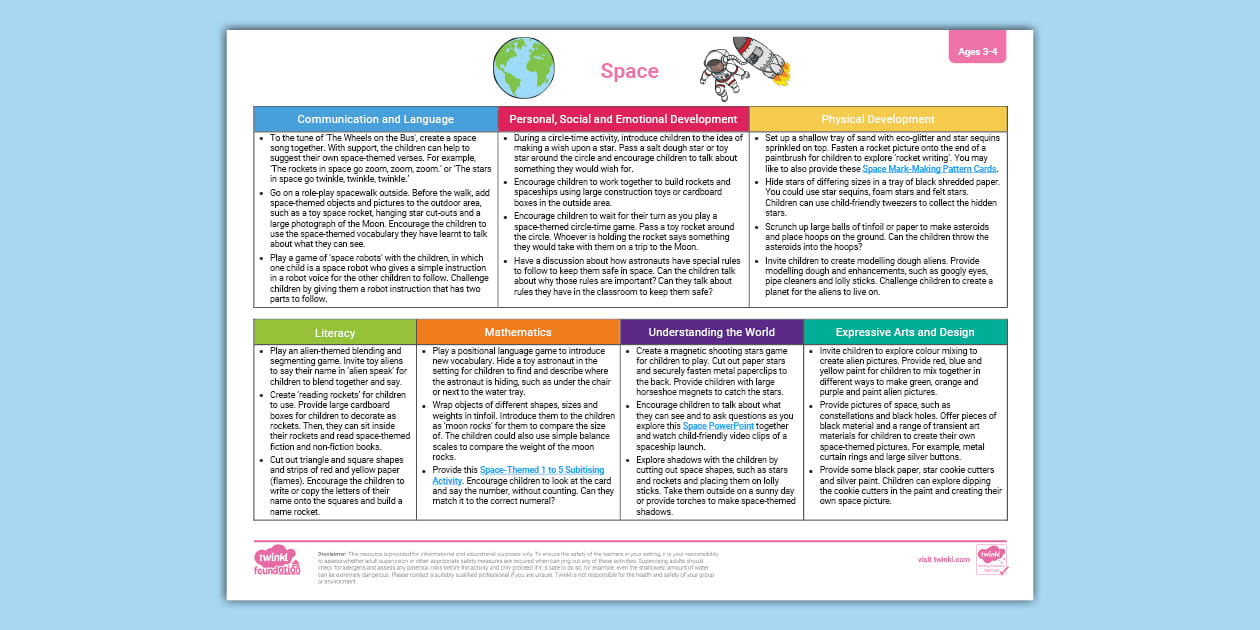 EYFS Ages 3-4 Topic Planning Web: Space | Twinkl - Twinkl