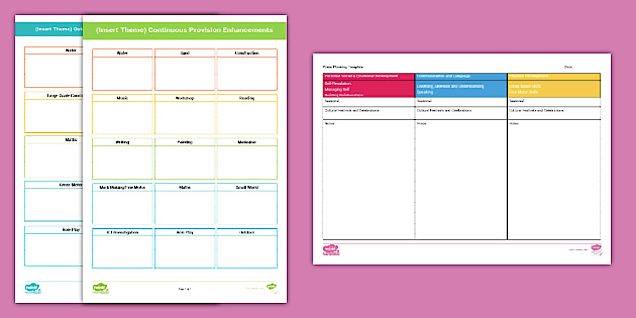EYFS Continuous Provision Prime Areas Planning Templates (New EYFS 2021)