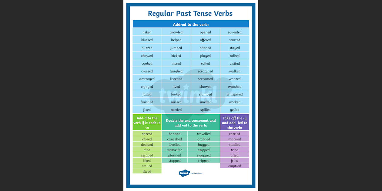 verbs list regular and irregular