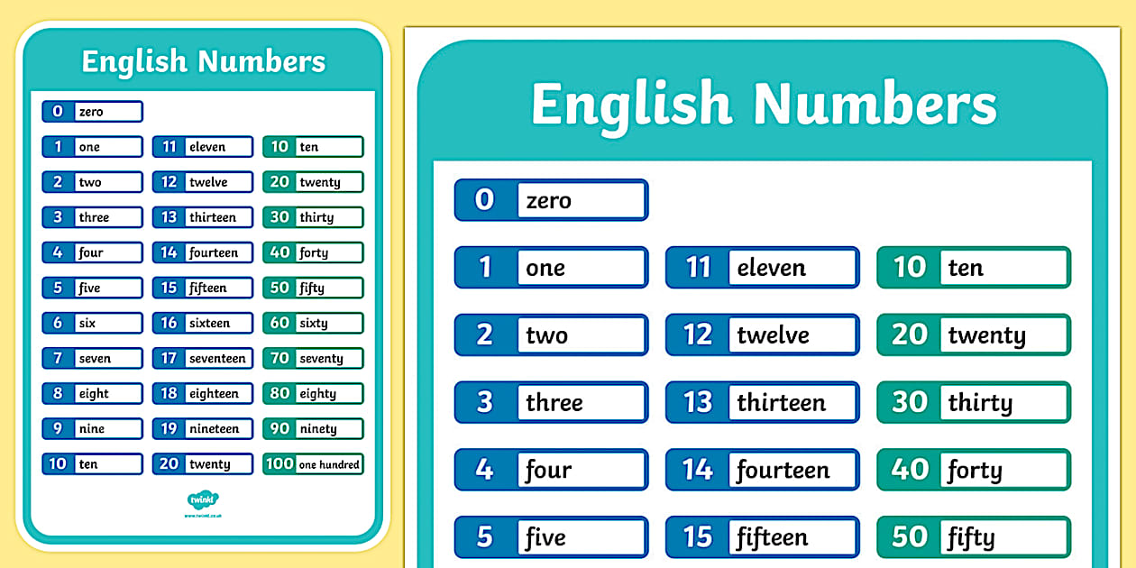 English Numbers A4 Display Poster (teacher made) - Twinkl