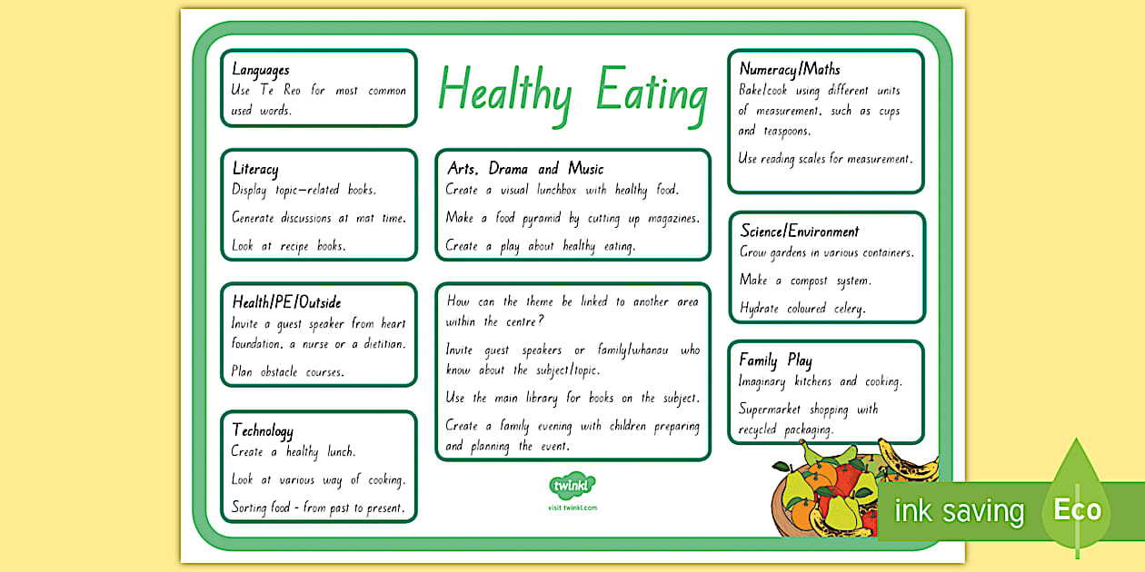 Healthy Eating Ideas A4 Display Poster (teacher made)