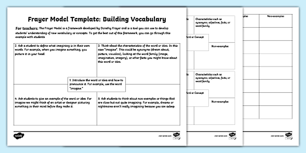 Printable Frayer Model Template For Word Analysis Ela 