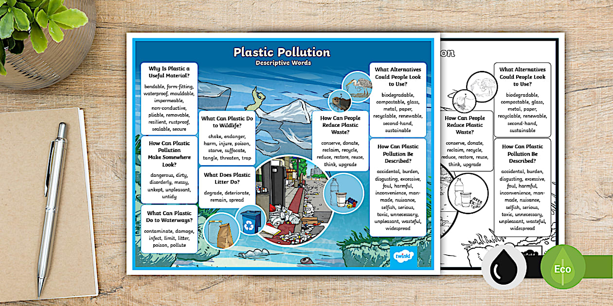 Plastic Pollution Word Mat (Teacher-Made) - Twinkl