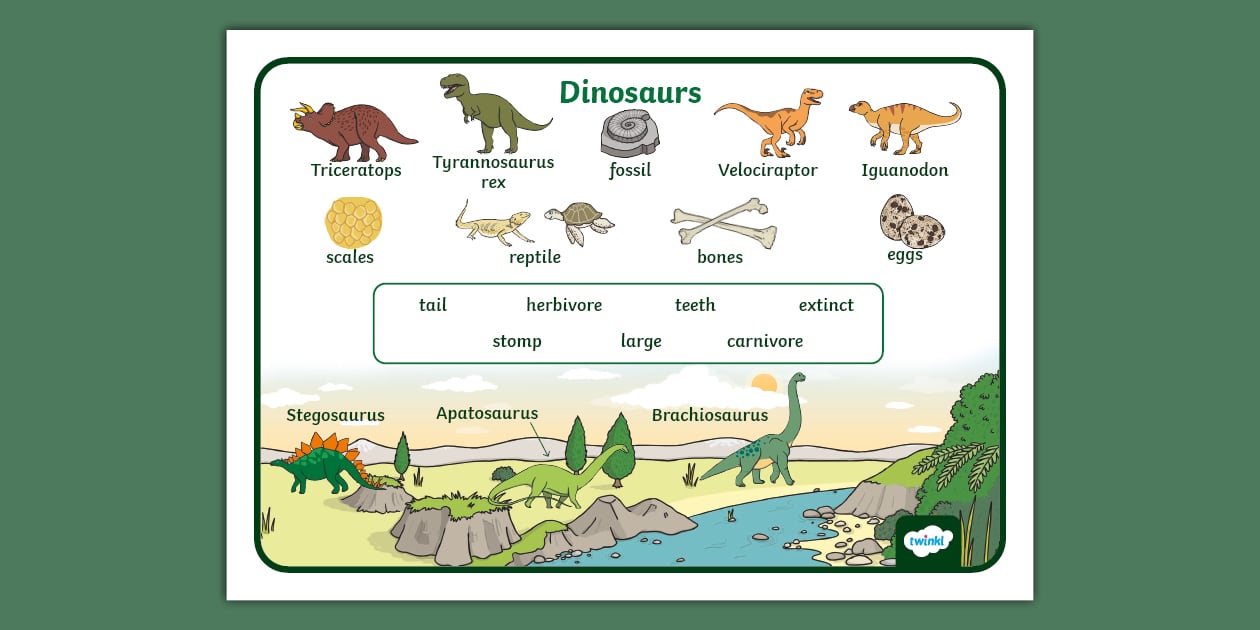 Dinosaur Adjectives Word Mat | Primary Resources