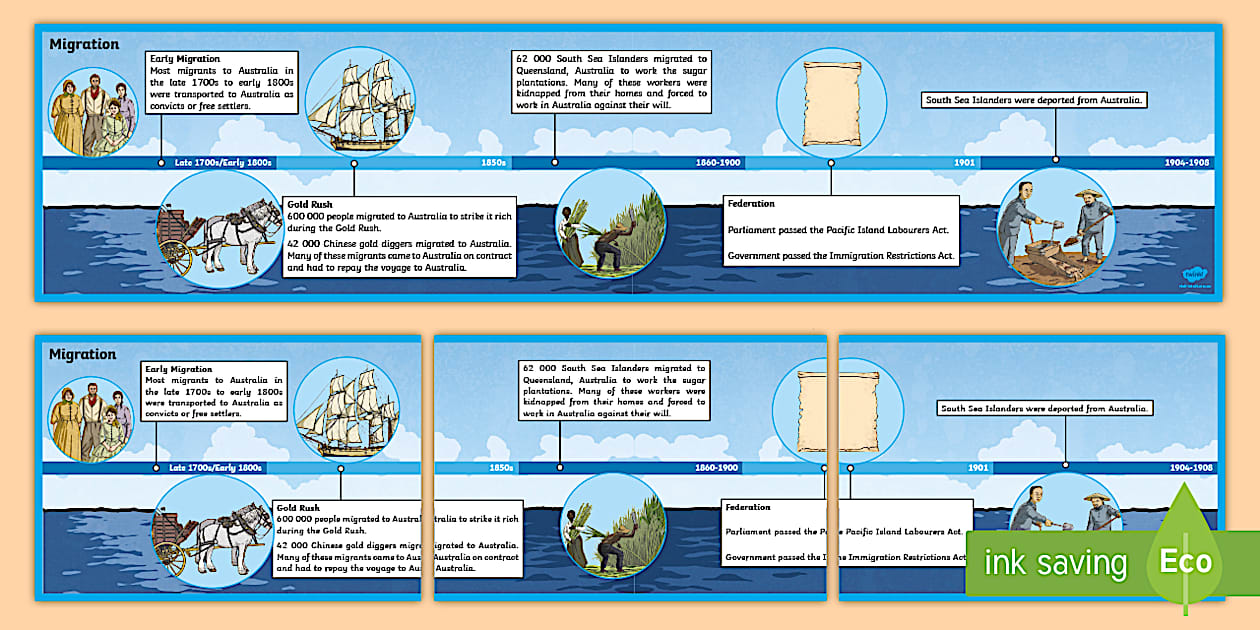 Migration Timeline Display Poster (teacher made) - Twinkl