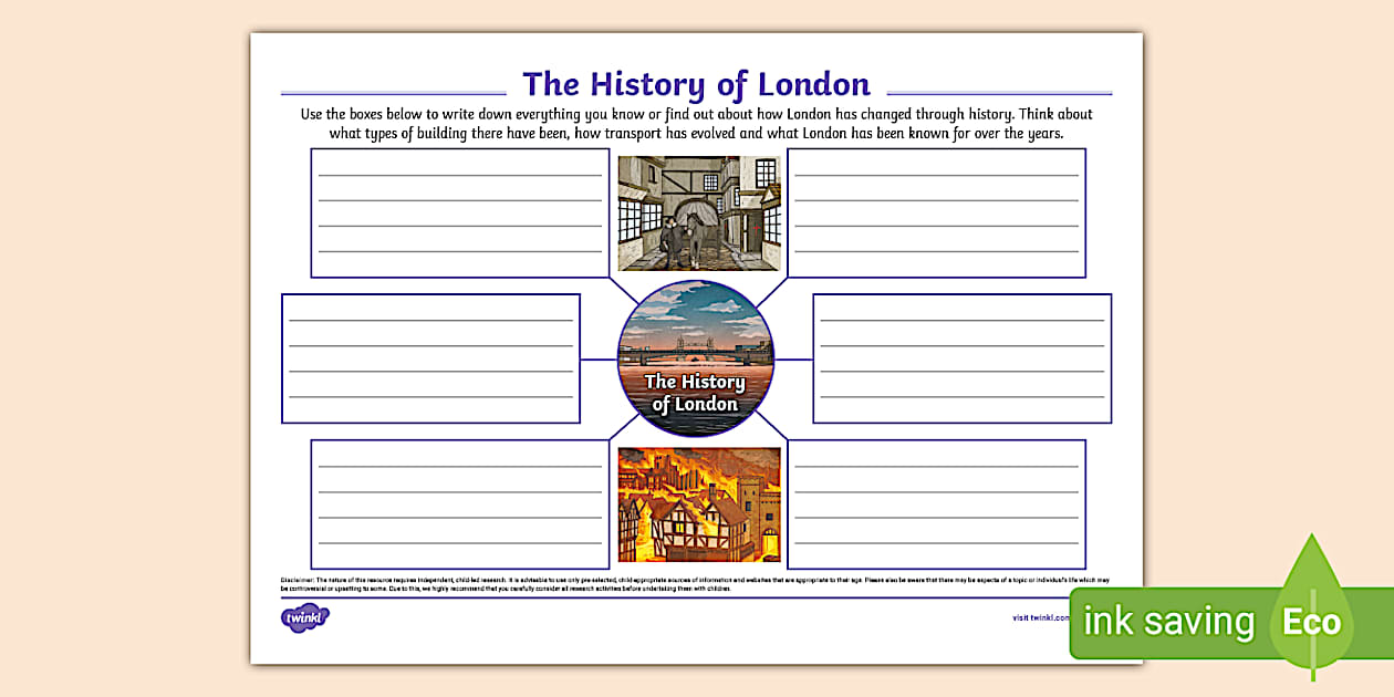 The History of London Mind Map (teacher made) - Twinkl