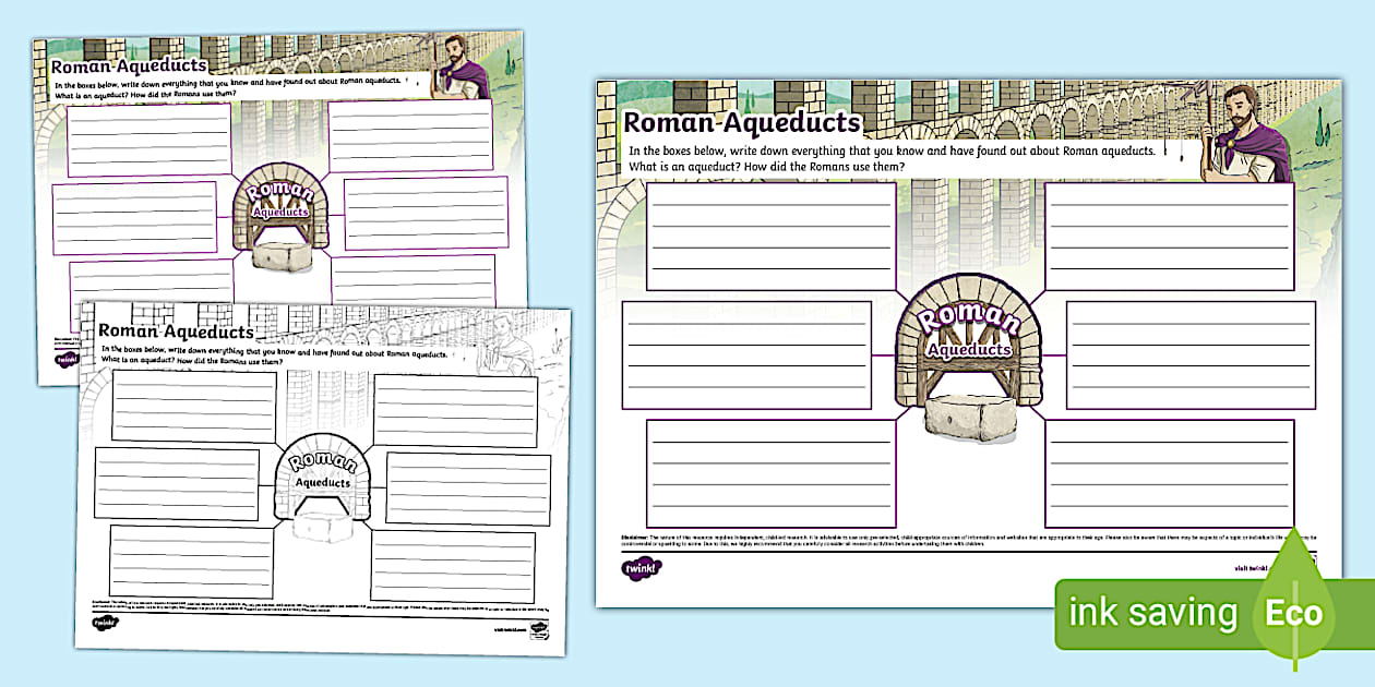Roman Aqueducts Mind Map (teacher made) - Twinkl