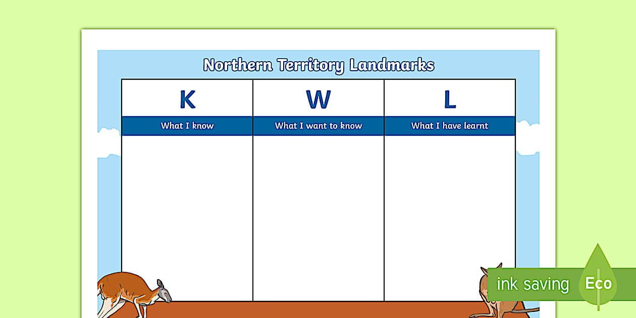 NSW Northern Territory Landmarks KWL Grid (professor feito)