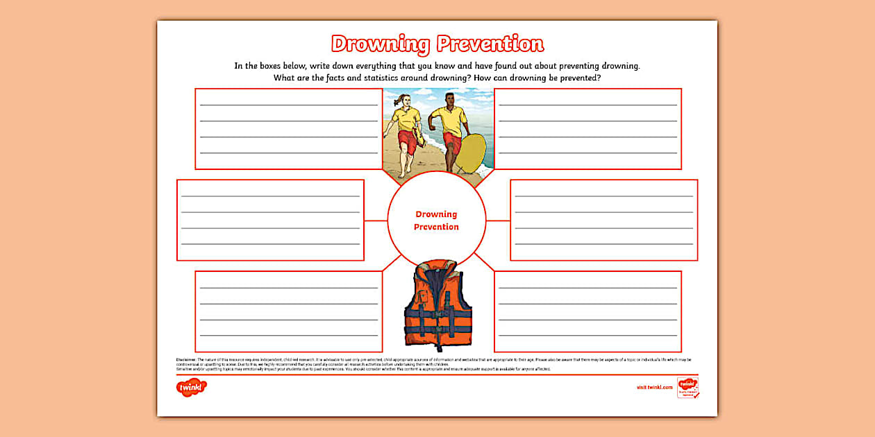 Drowning Prevention Mind Map (Teacher-Made) - Twinkl