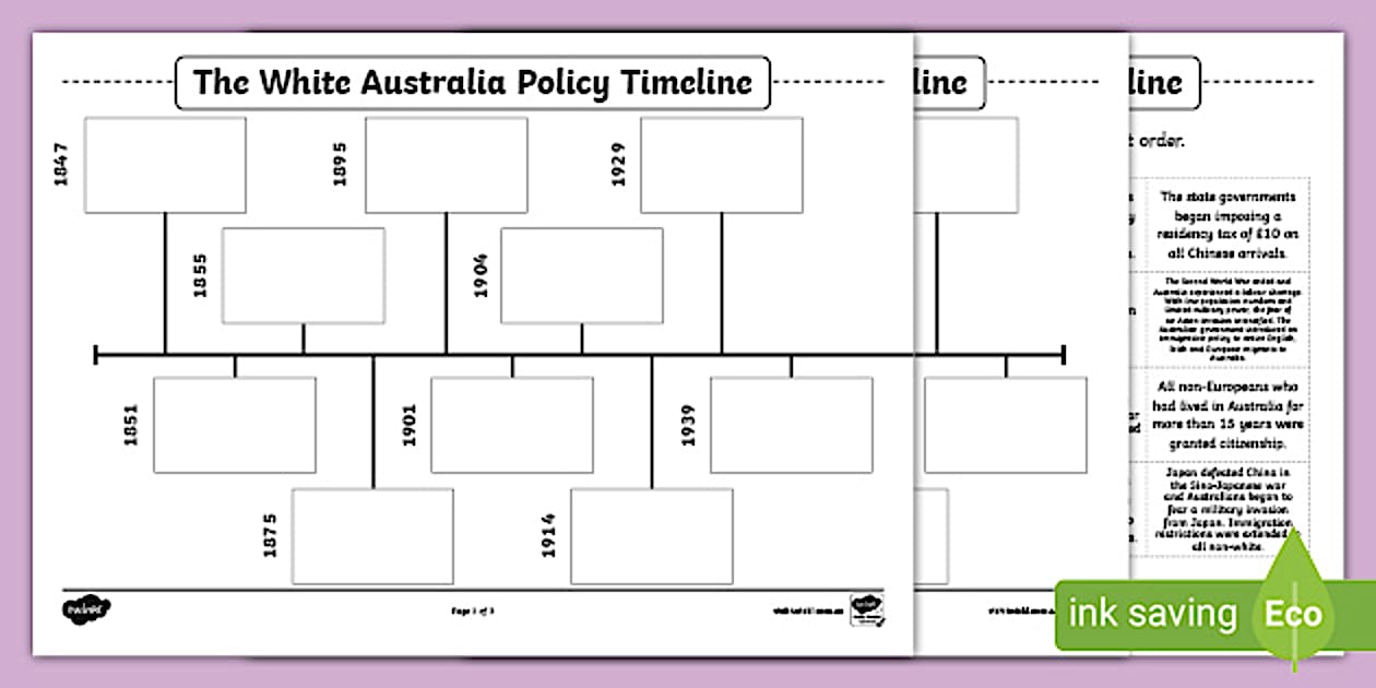 The White Australia Policy Timeline Activity (teacher made)