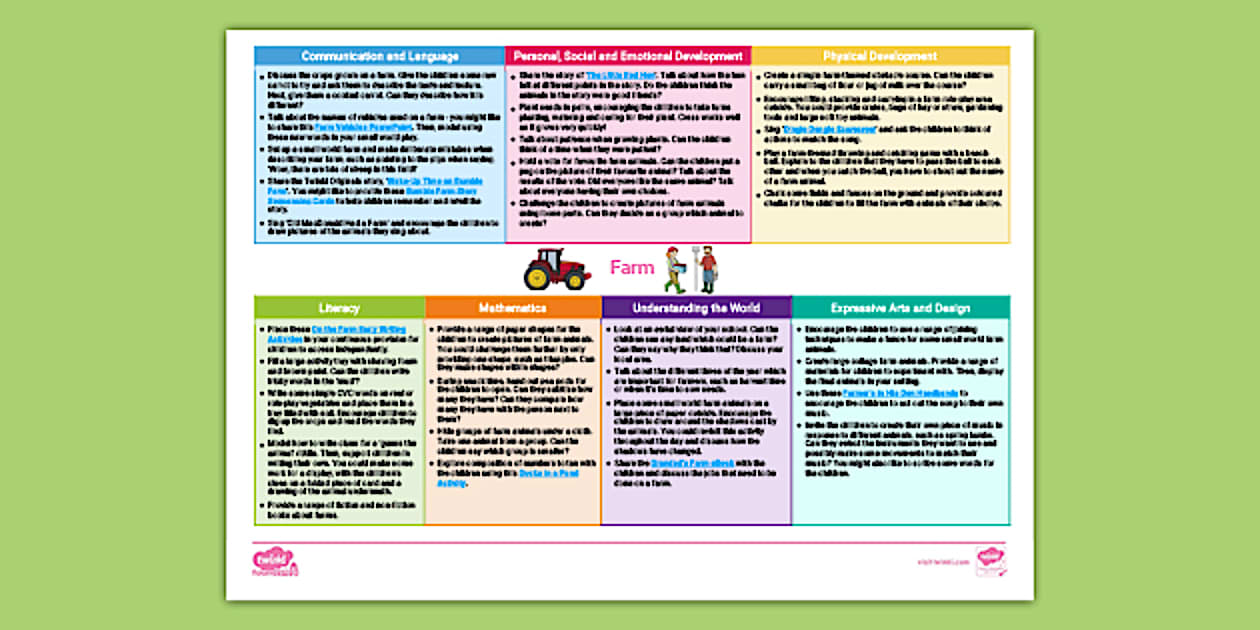 EYFS Reception Topic Planning Web: Farm (New EYFS 2021)