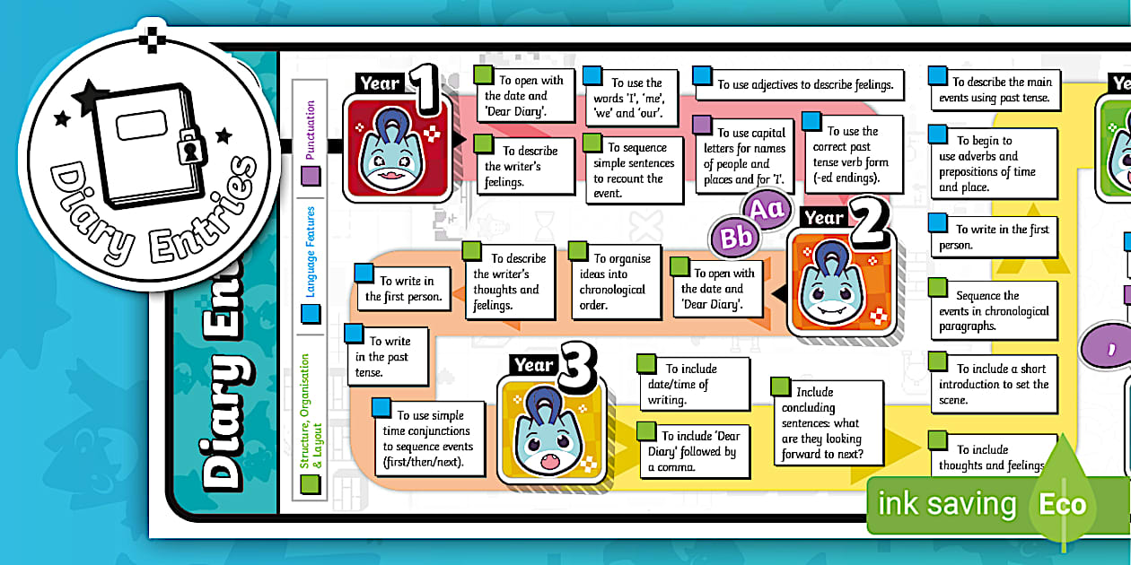 Read, Write Succeed: Y1-Y6 Diary Writing Progression Pathway