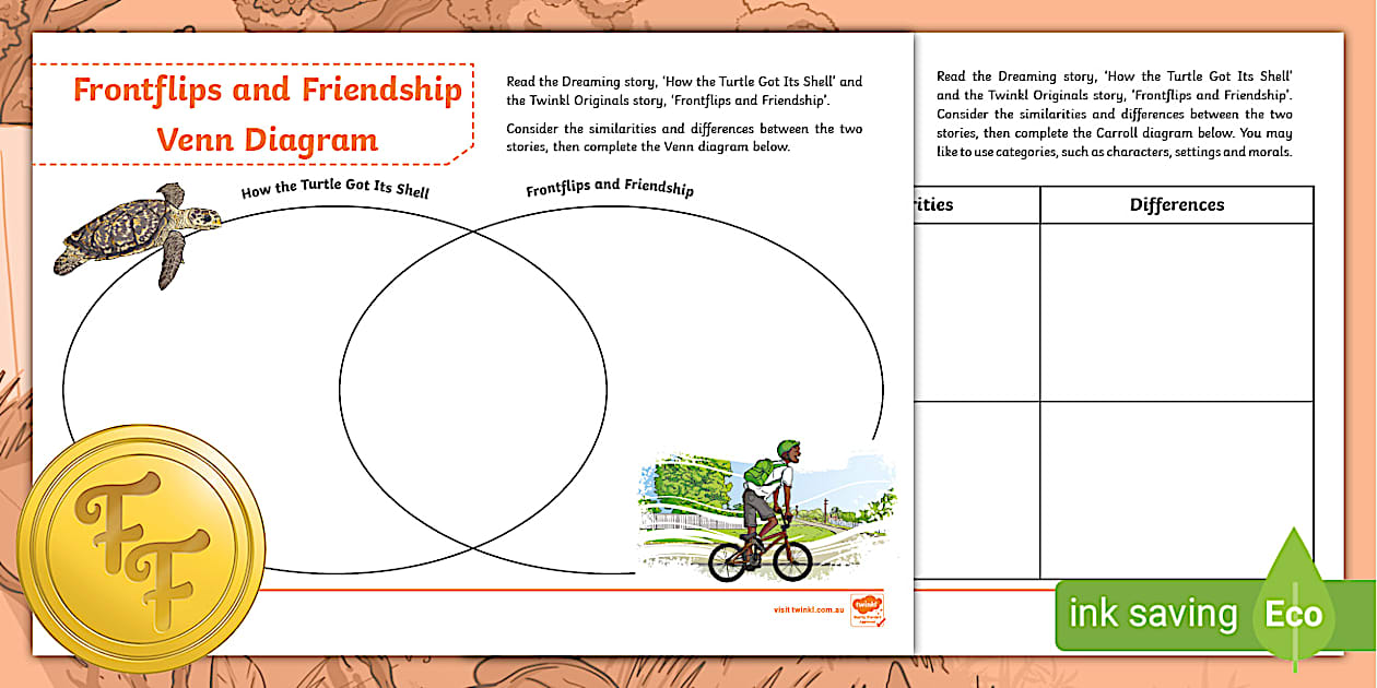 Comparative Templates for Frontflips and Friendship - Twinkl