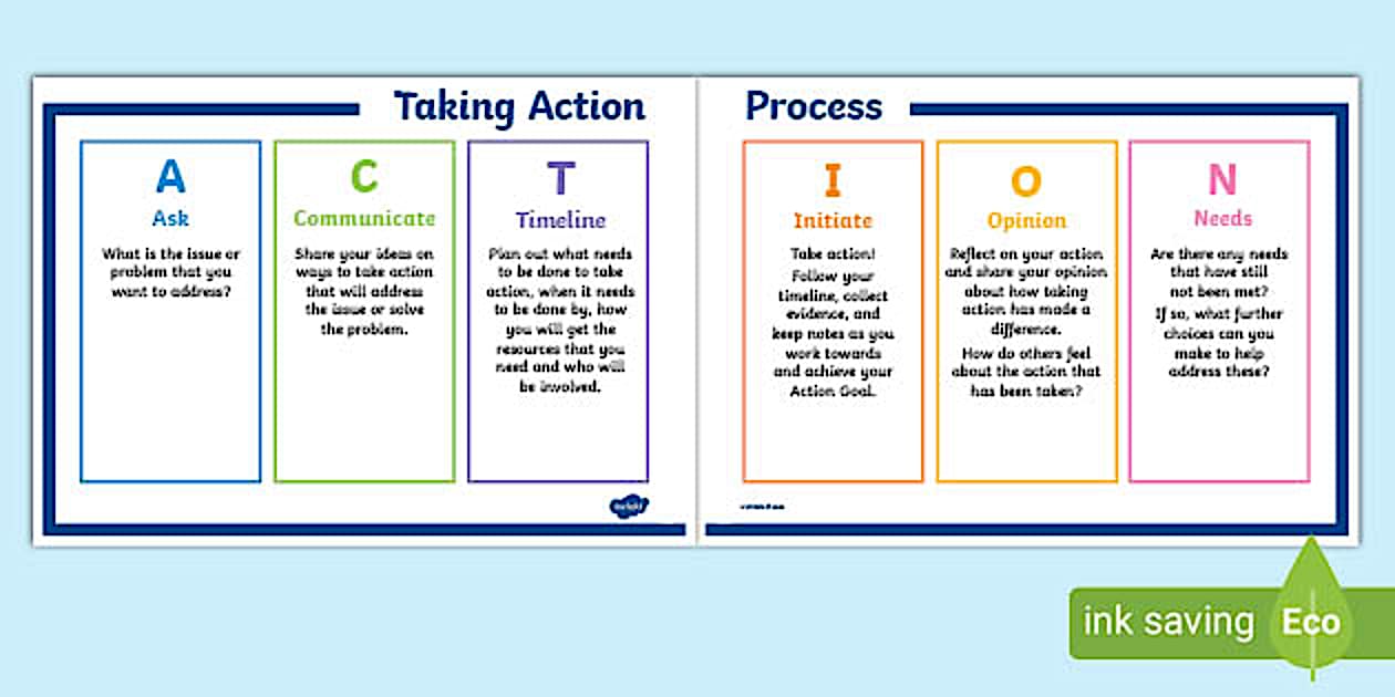 PYP Taking Action Process poster (teacher made) - Twinkl