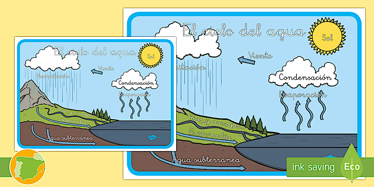 Imágenes del ciclo del agua - Recurso didáctico para niños