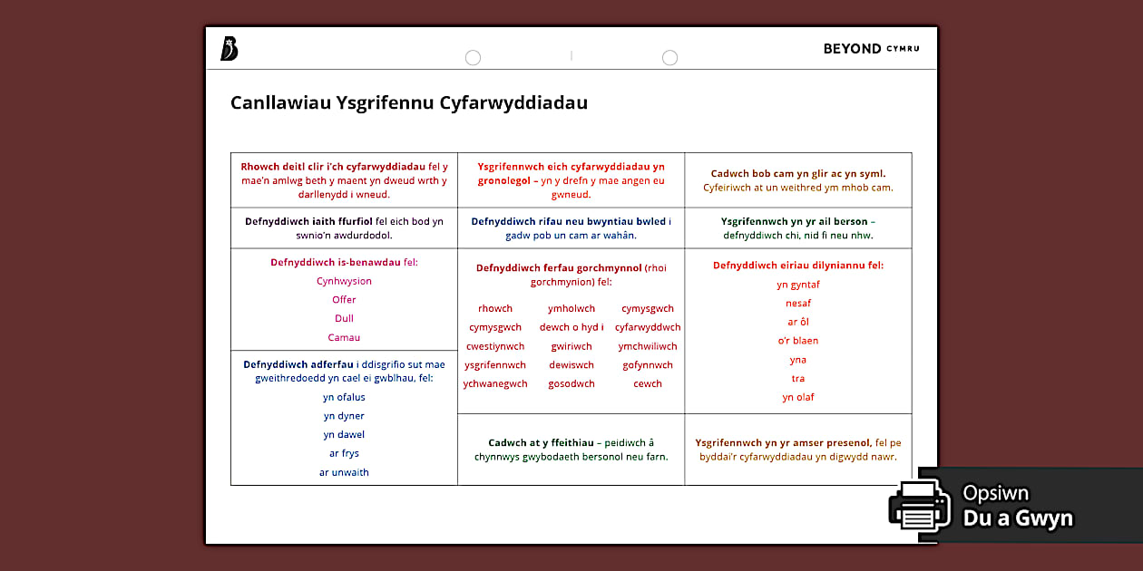 Mat Cyfeiriad Ysgrifennu Cyfarwyddiadau (teacher made)