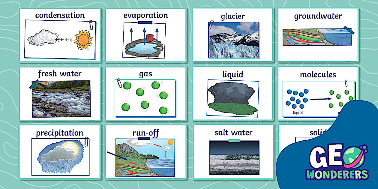 Geo Wonderers KS2: Rivers & the Water Cycle vocabulary Cards
