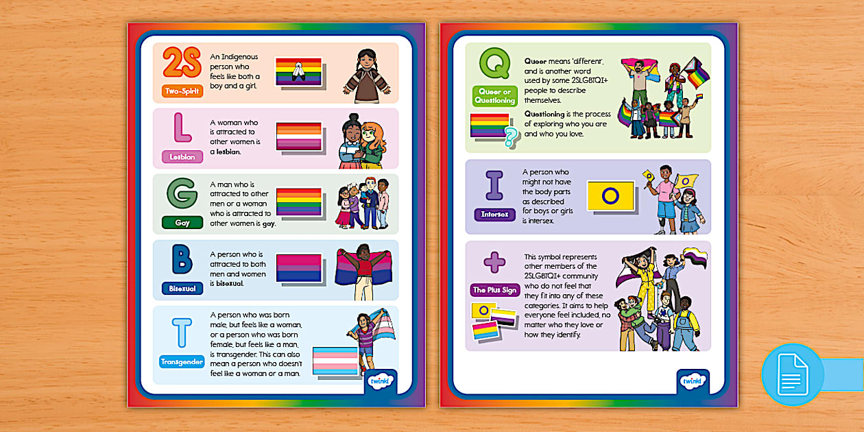 LGBTQ+ Means Poster – Teach 2SLGBTQI+ Vocabulary - Twinkl