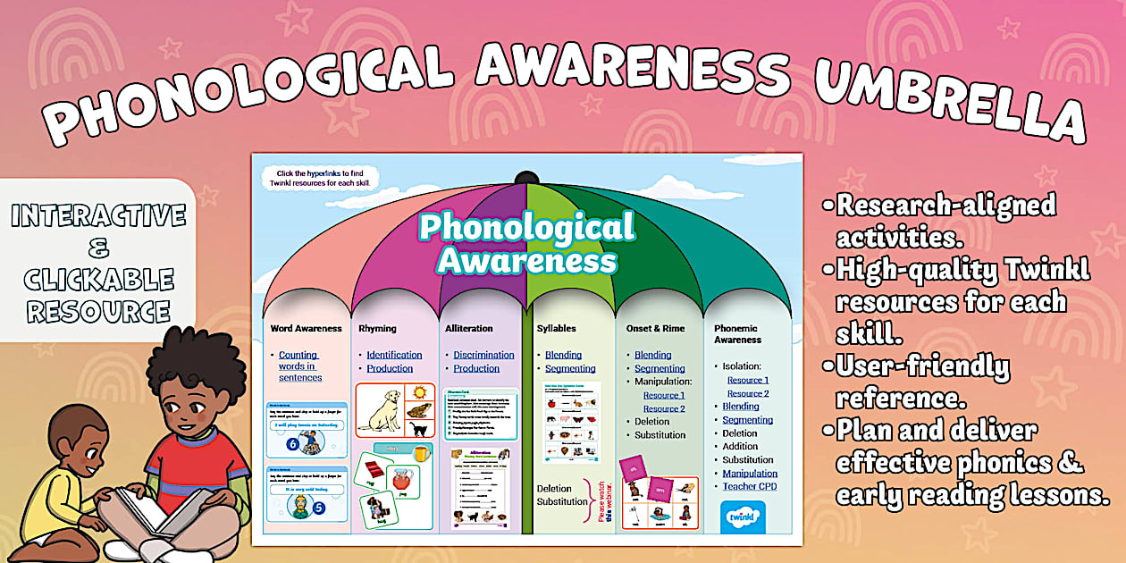 Interactive Phonological Awareness Infographic (with links)