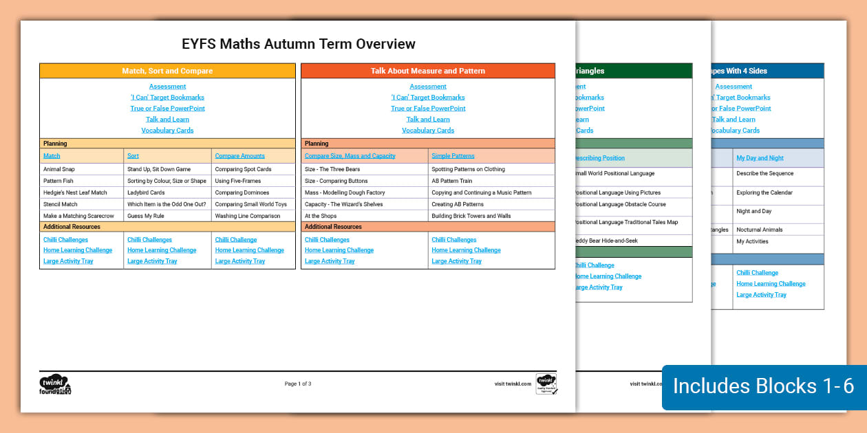 EYFS Autumn Term Overview (Supporting Reception White Rose Maths)