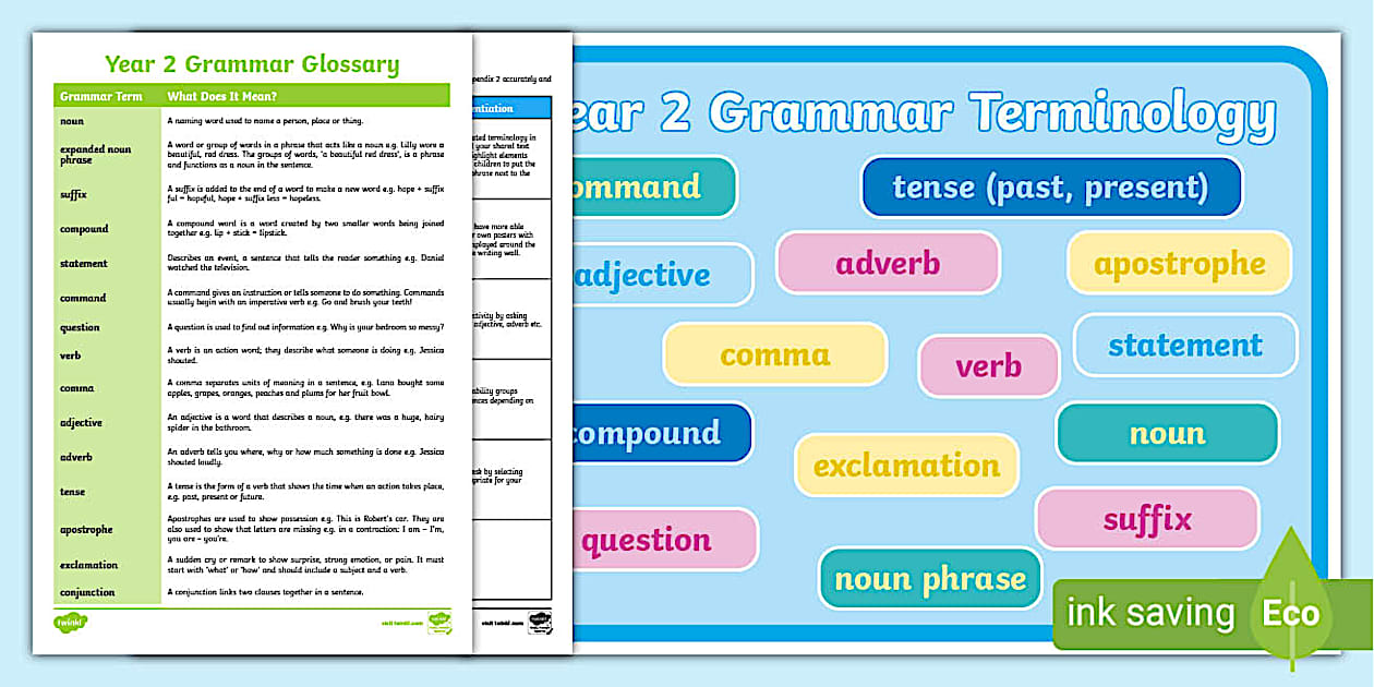 How to teach grammar | Year 2 SPaG Objectives (teacher made)