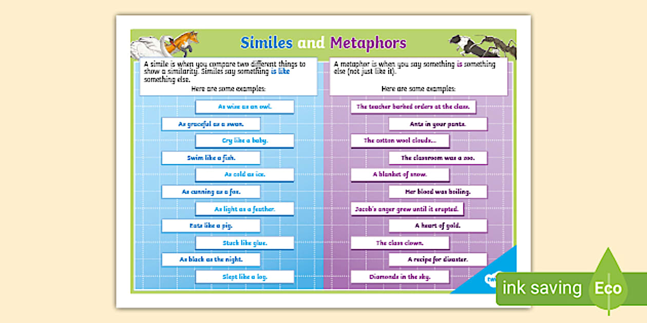 Editable Similes and Metaphors Word Mat - Twinkl