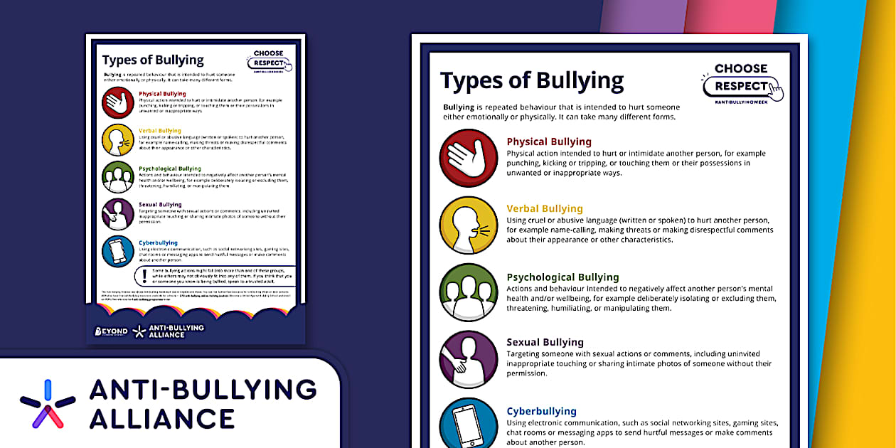 FREE! - Types of Bullying KS3 Poster | Anti-Bullying Week | RSE