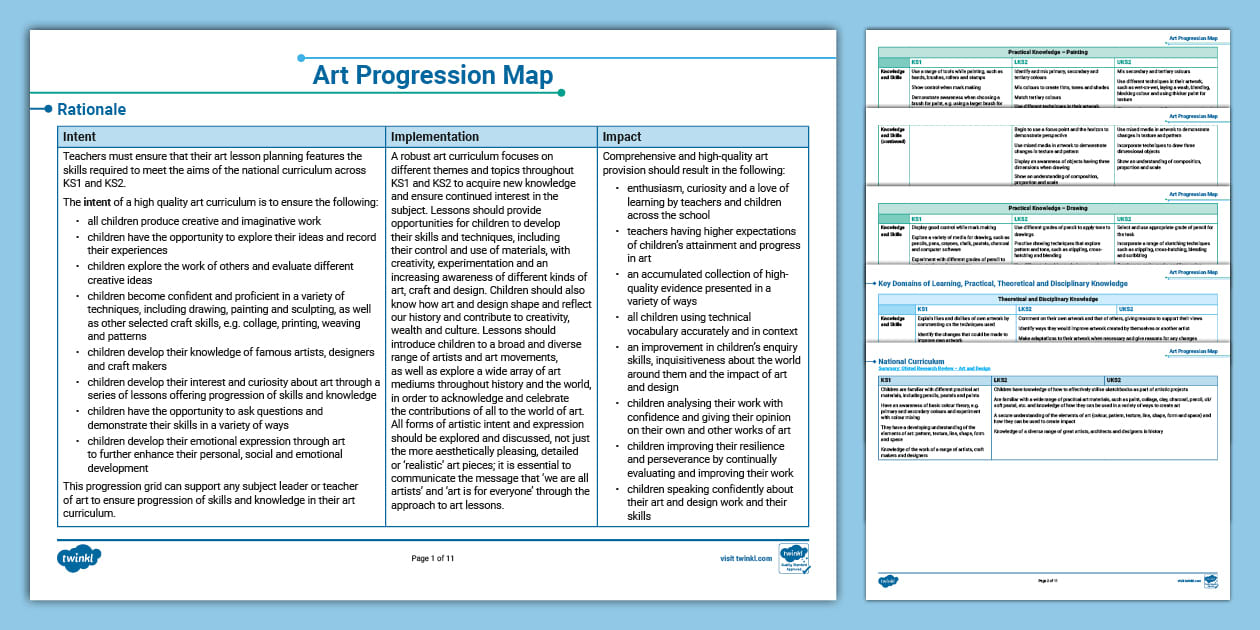 Art Progression Map