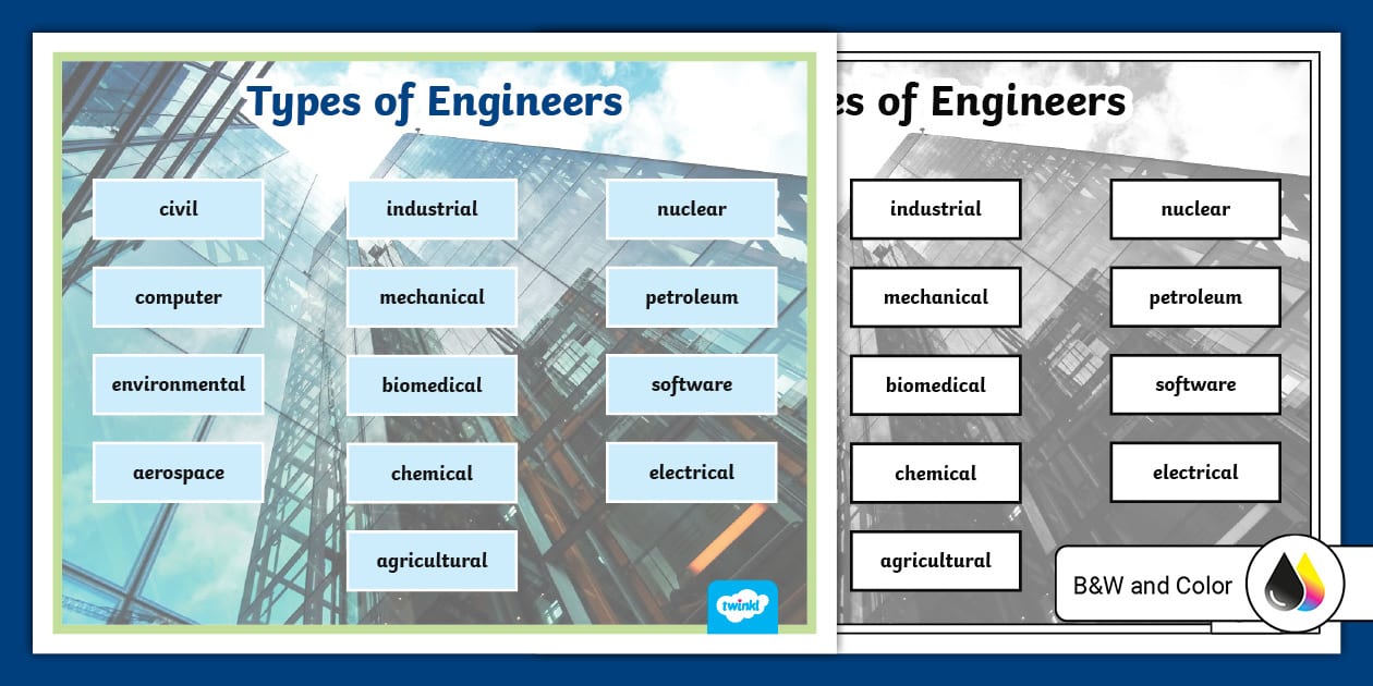 Engineering Vocabulary Mat for 6th-8th Grade (teacher made)