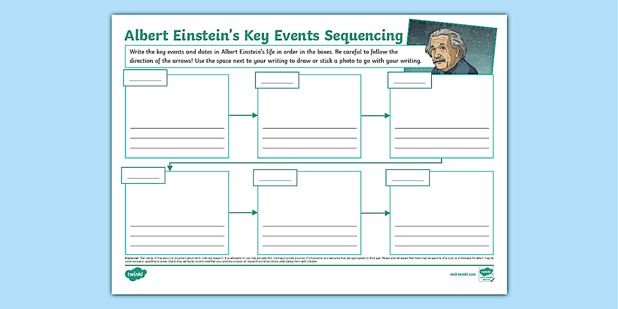 Albert Einstein's Key Events Sequencing Mind Map - Twinkl