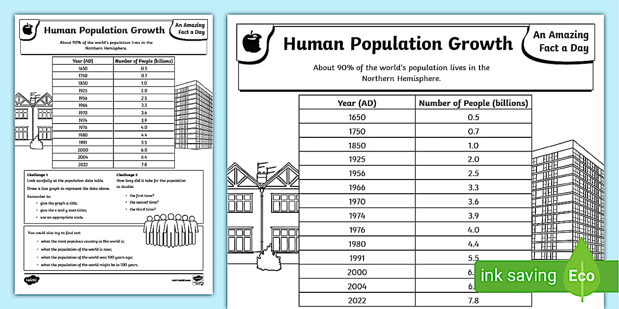 Estimating Population Size Worksheet | KS2 Resource - Twinkl