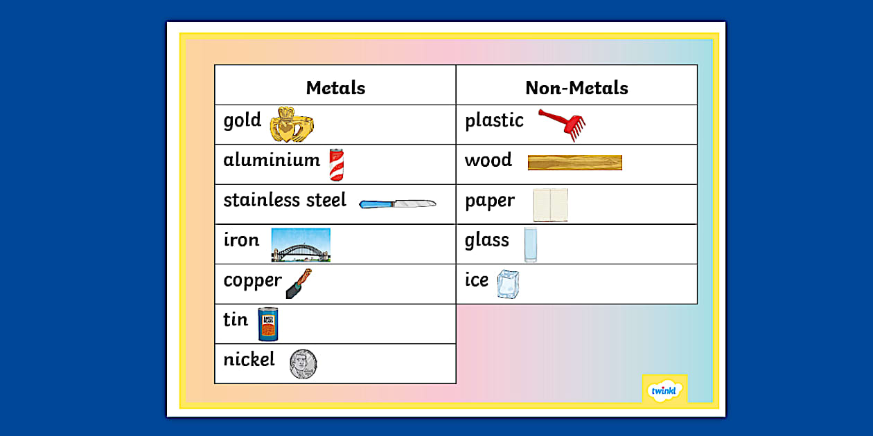 Metals and Non-Metals Display Poster - Twinkl