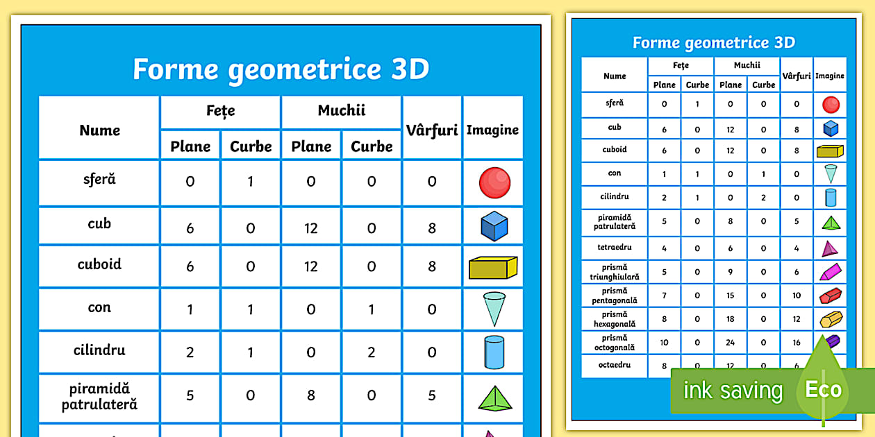 Forme geometrice 3D - Planșă cu diferite dimensiuni | Twinkl