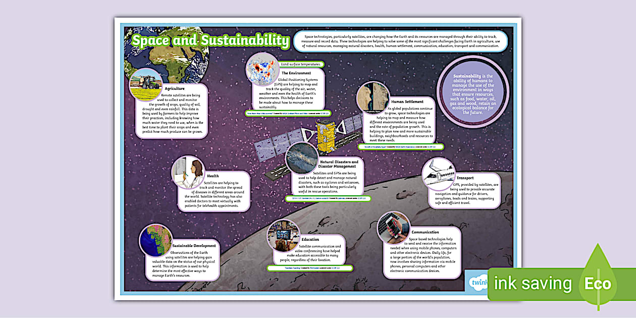 A Space and Sustainability Poster | A Twinkl Resource