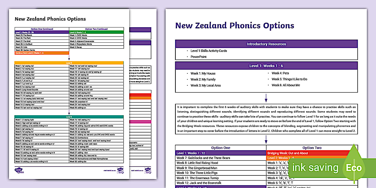 New Zealand Phonics Options Sheet | NZ Phonics Series