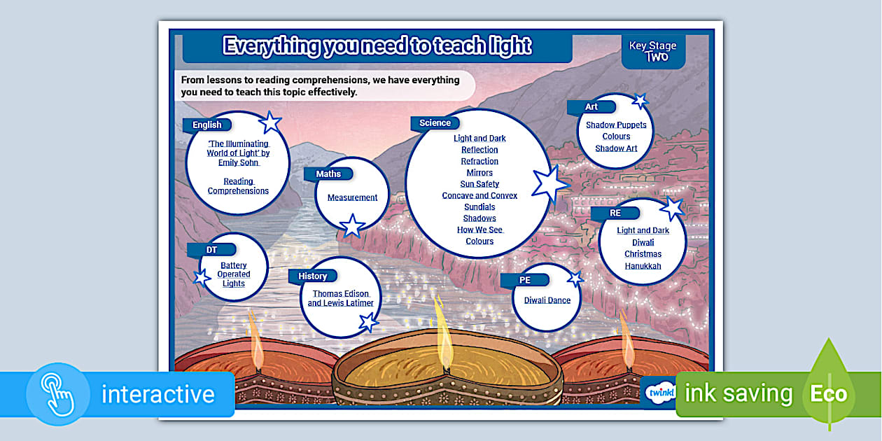 Light Planning Map (teacher made) - Twinkl