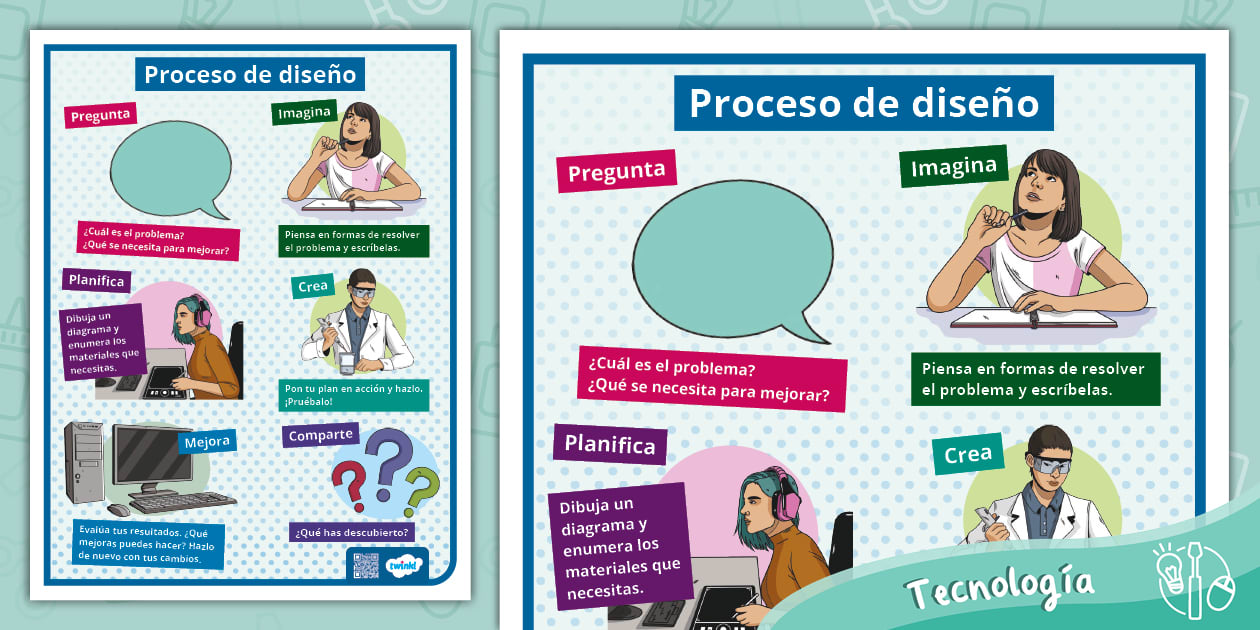Póster | Proceso | Diseño | Proyecto | Tecnología | 8° Básico