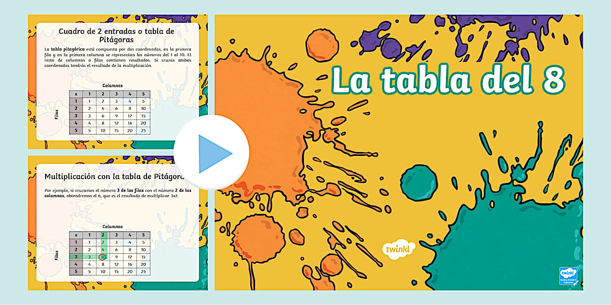PowerPoint: Tabla del 8 con el cuadro de 2 entradas - Twinkl