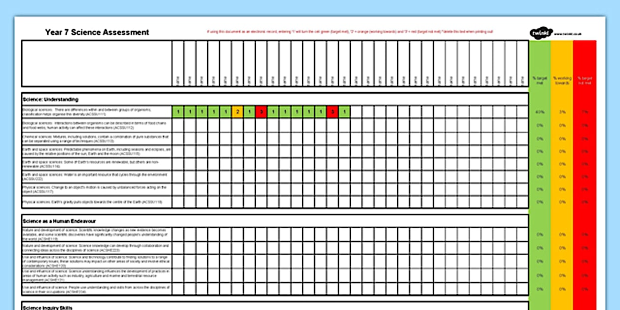Australian Curriculum Year 7 Science Assessment -Y7, year 7, aims ...