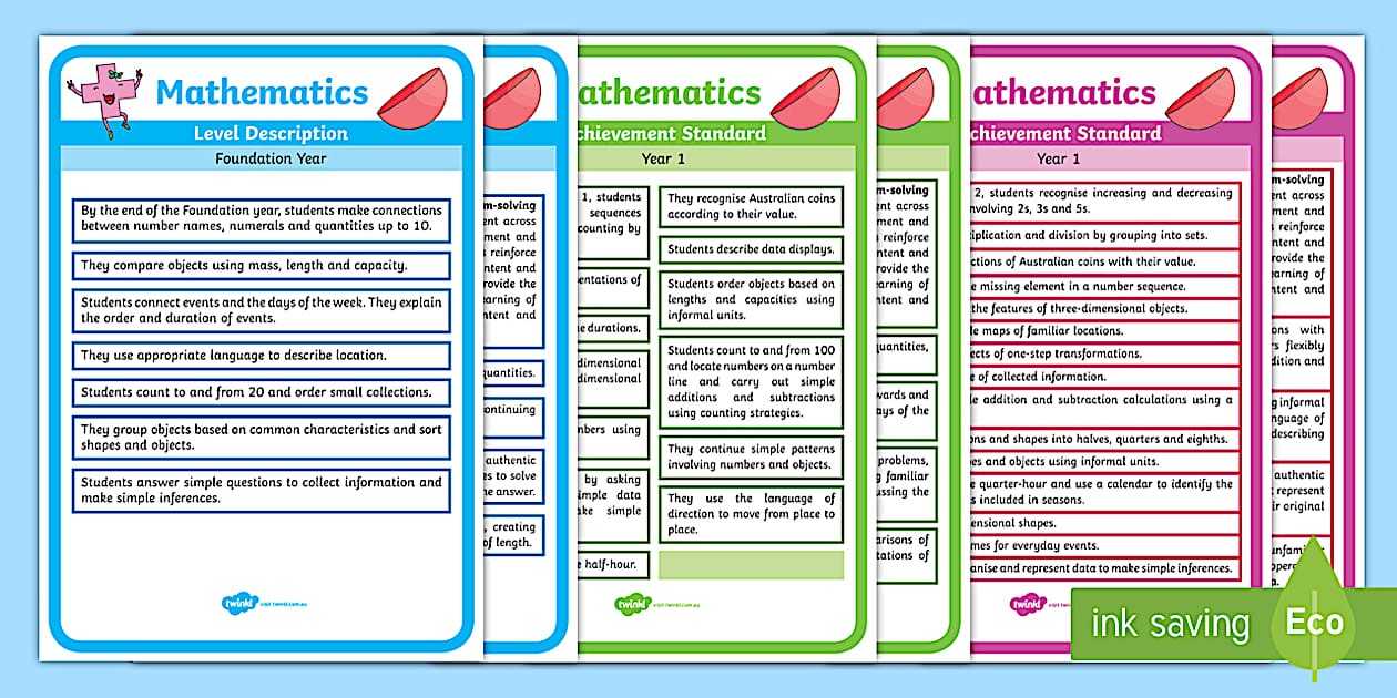 SA Mathematics Achievement Standards F-2 Display Posters