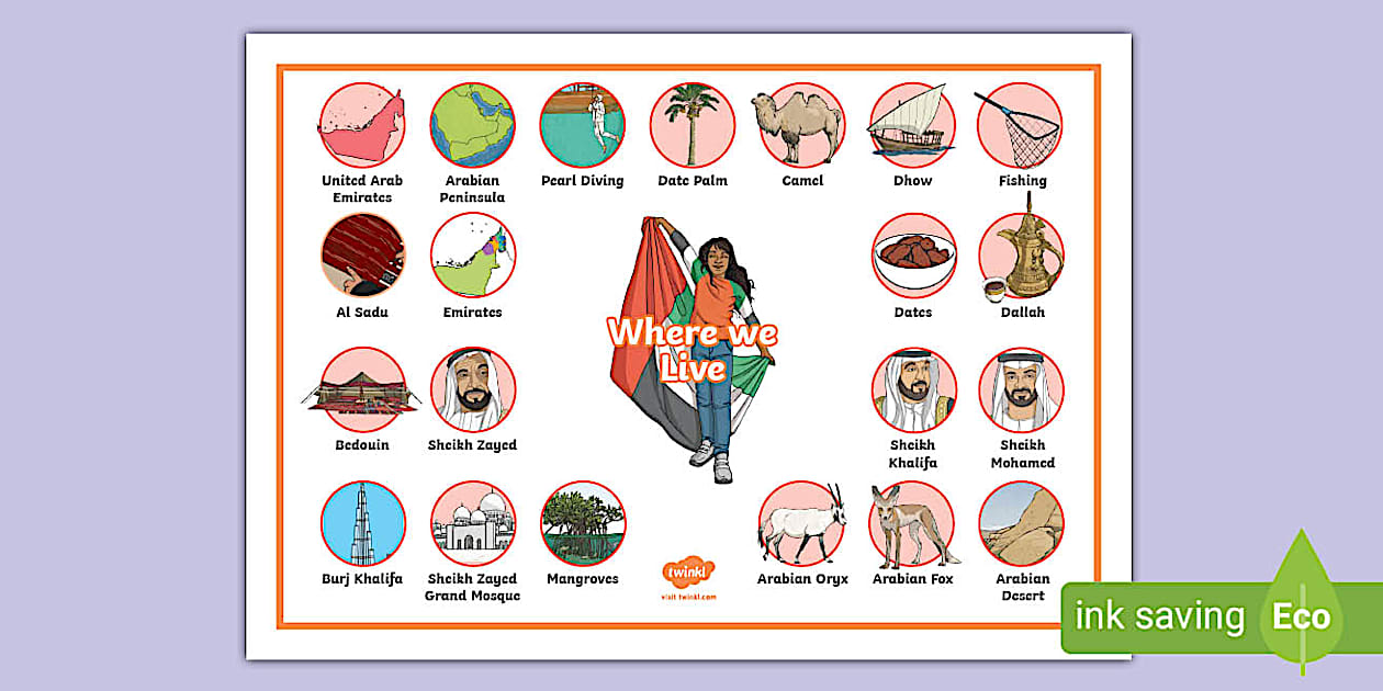 KS2 Key Word Mat - Where We Live (teacher made) - Twinkl