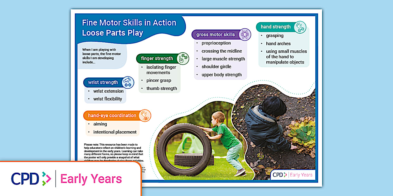 Fine Motor Skills In Action: Loose Parts Play (Poster)