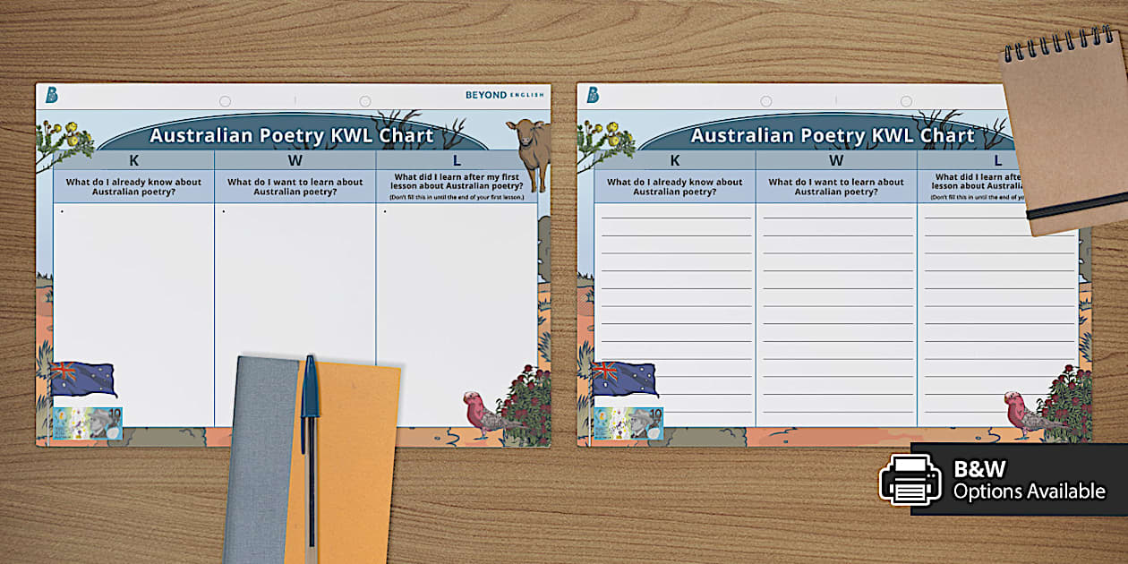 Australian Poetry KWL Chart (teacher made) - Twinkl