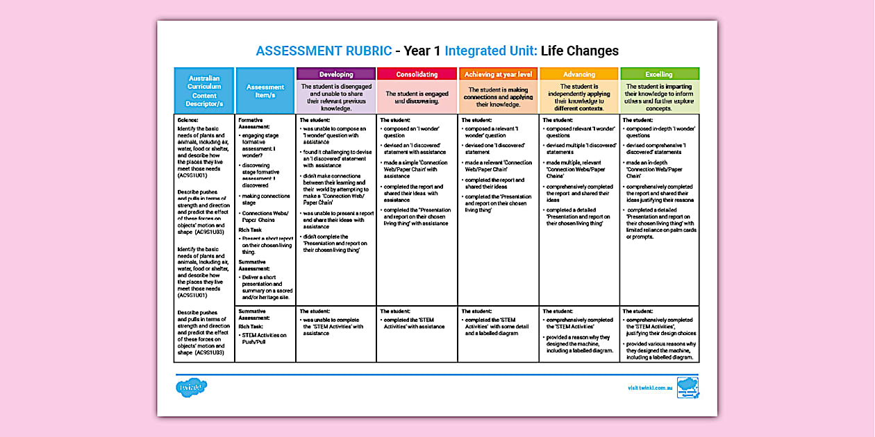 Life Changes Yr 1 IU Assessment Rubric (teacher made)