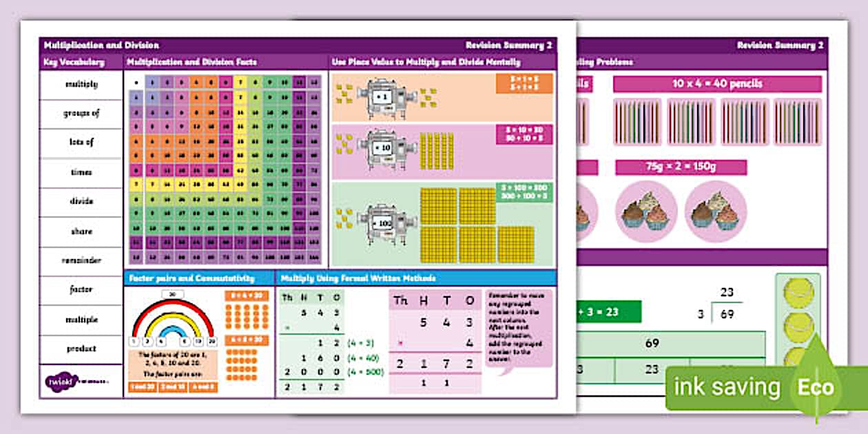 Multiplication Revision Summary | South Africa - Twinkl
