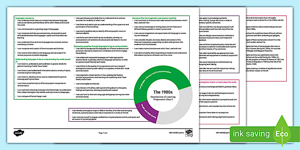 Topic Web: The 1980s (teacher made) - Twinkl