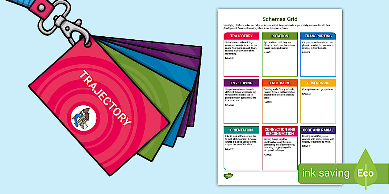 Identifying Schemas Grid (teacher made) - Twinkl