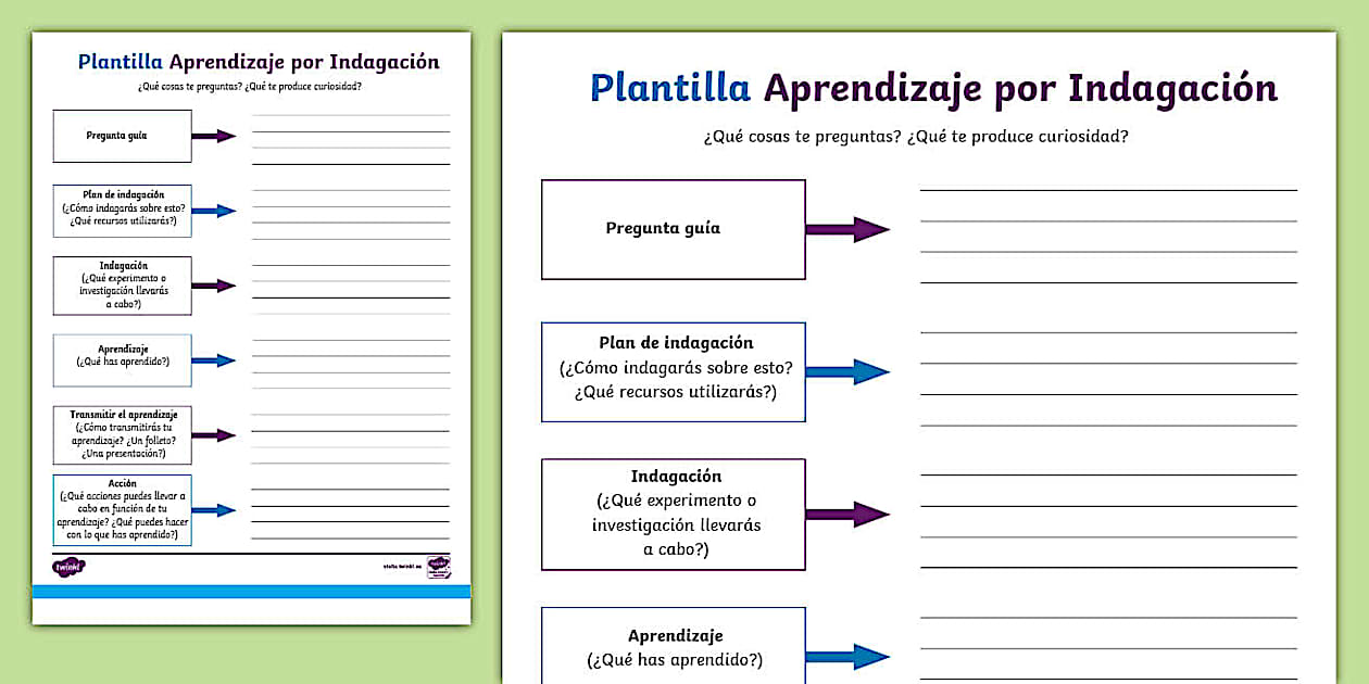 Plantilla: Aprendizaje por indagación - ABP - Twinkl