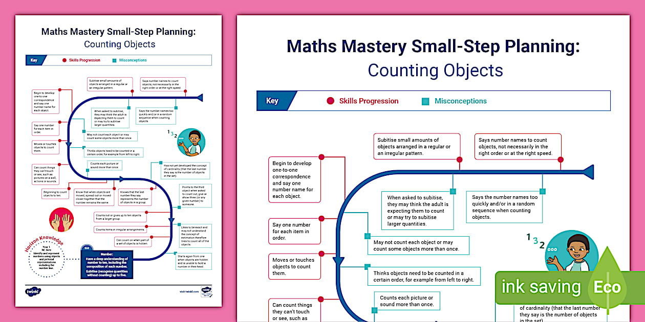 EYFS Maths: Counting Objects Small-Step Planning - Twinkl